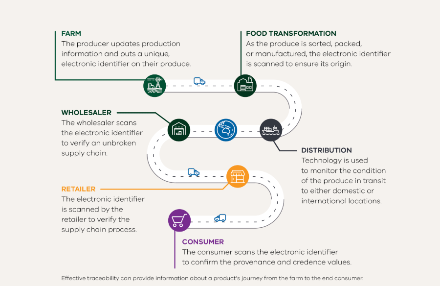 Step 3: Decide how and where to collect data | Quick start guide ...
