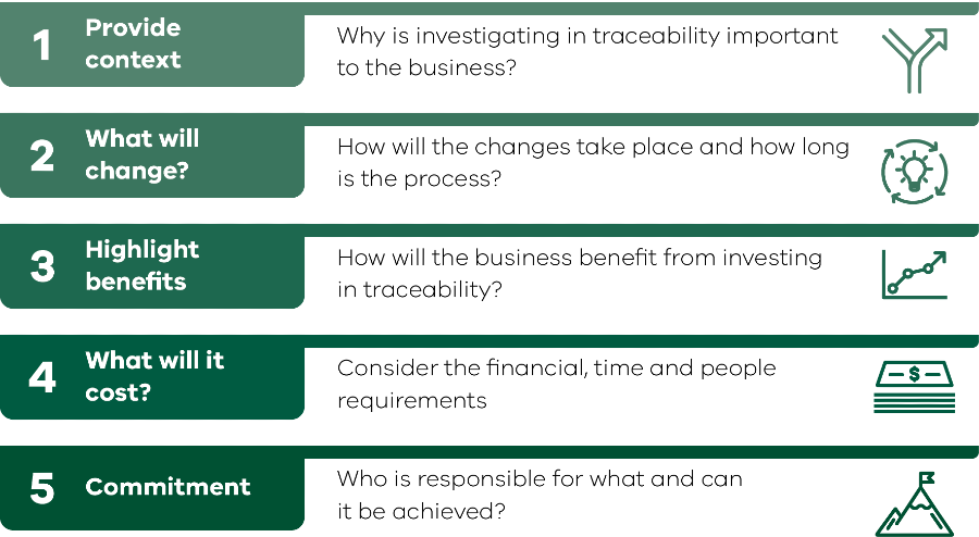 Step 5: Create a business case | Quick start guide | Traceability ...
